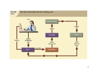 Database Administration, Management & Security.pptx
