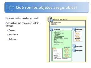 Databaseadmonfundamentalitprosdcchapter6 | PPTX