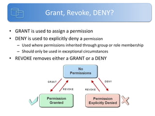 Databaseadmonfundamentalitprosdcchapter6 | PPTX