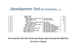 Database and application performance vivek sharma | PDF | Databases | Computer Software and ...