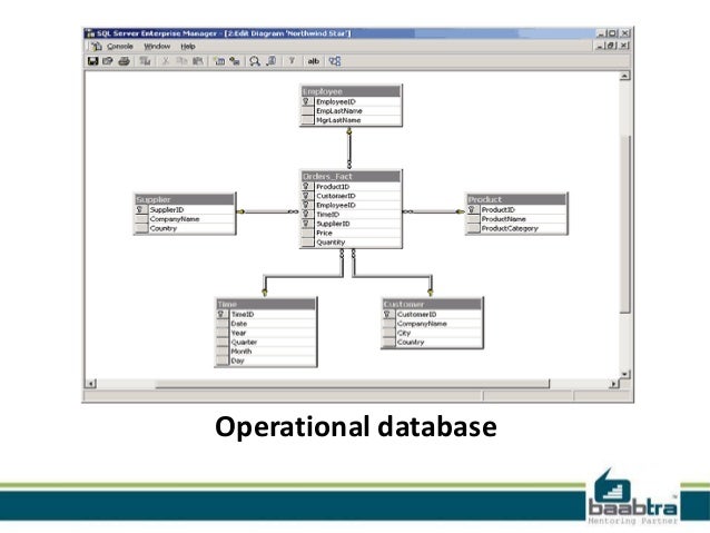 Database and different types of databases available in market