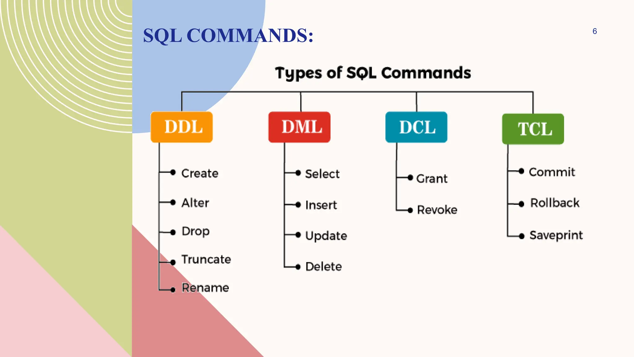 Database And Sql Structured Query Language Ppt