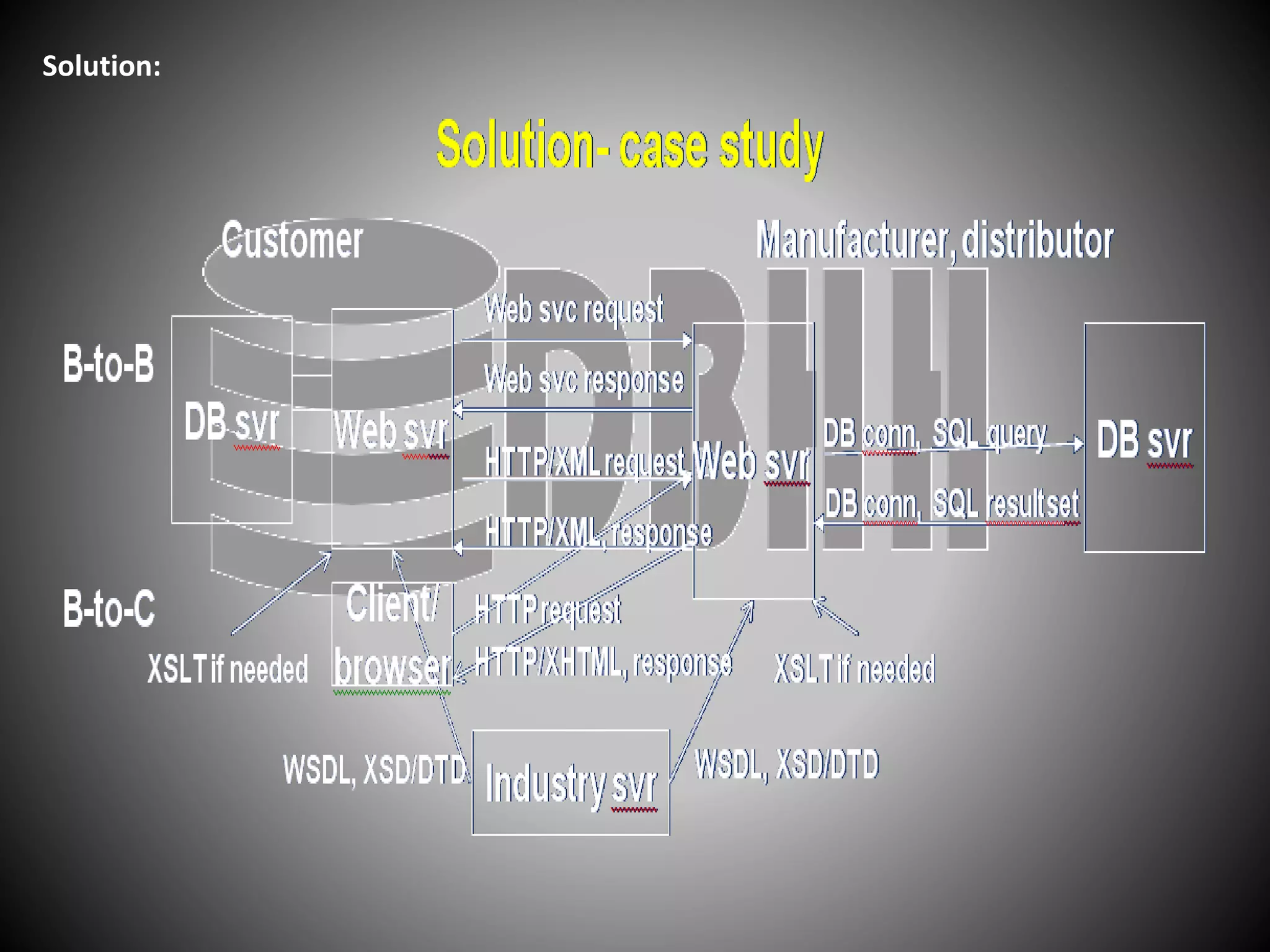 Database and Systems Integration Technologies.pptx