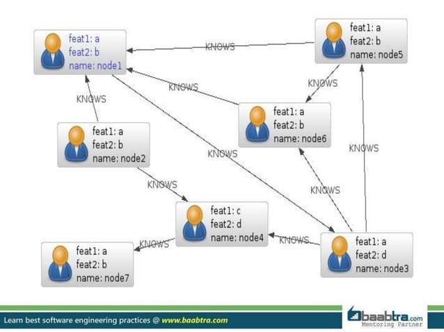 Database and types of database