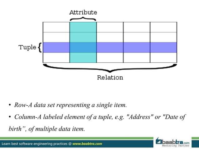 Database and types of database