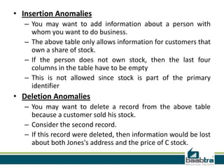 Database anomalies | PPTX
