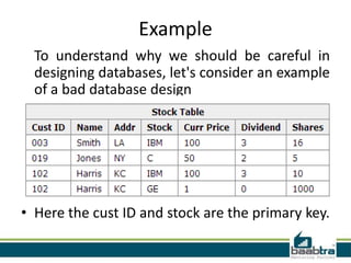 Database anomalies | PPTX