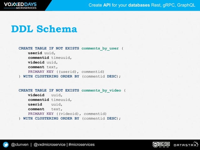 Create API for your Databases | PPT