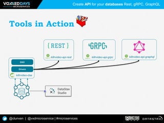 Create API for your Databases | PPT