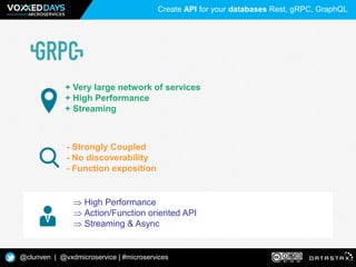 Create API for your Databases | PPT