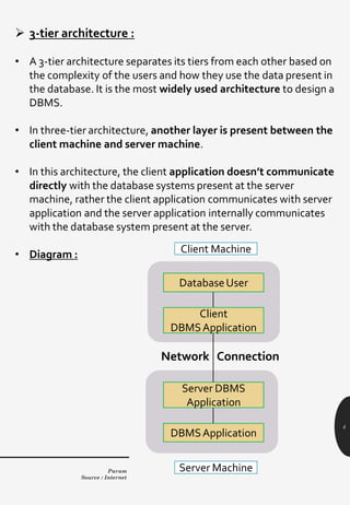 Database architacture | PDF
