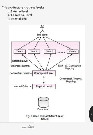 Database architacture | PDF