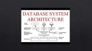 databasearchitectureee-200120141440.pptx