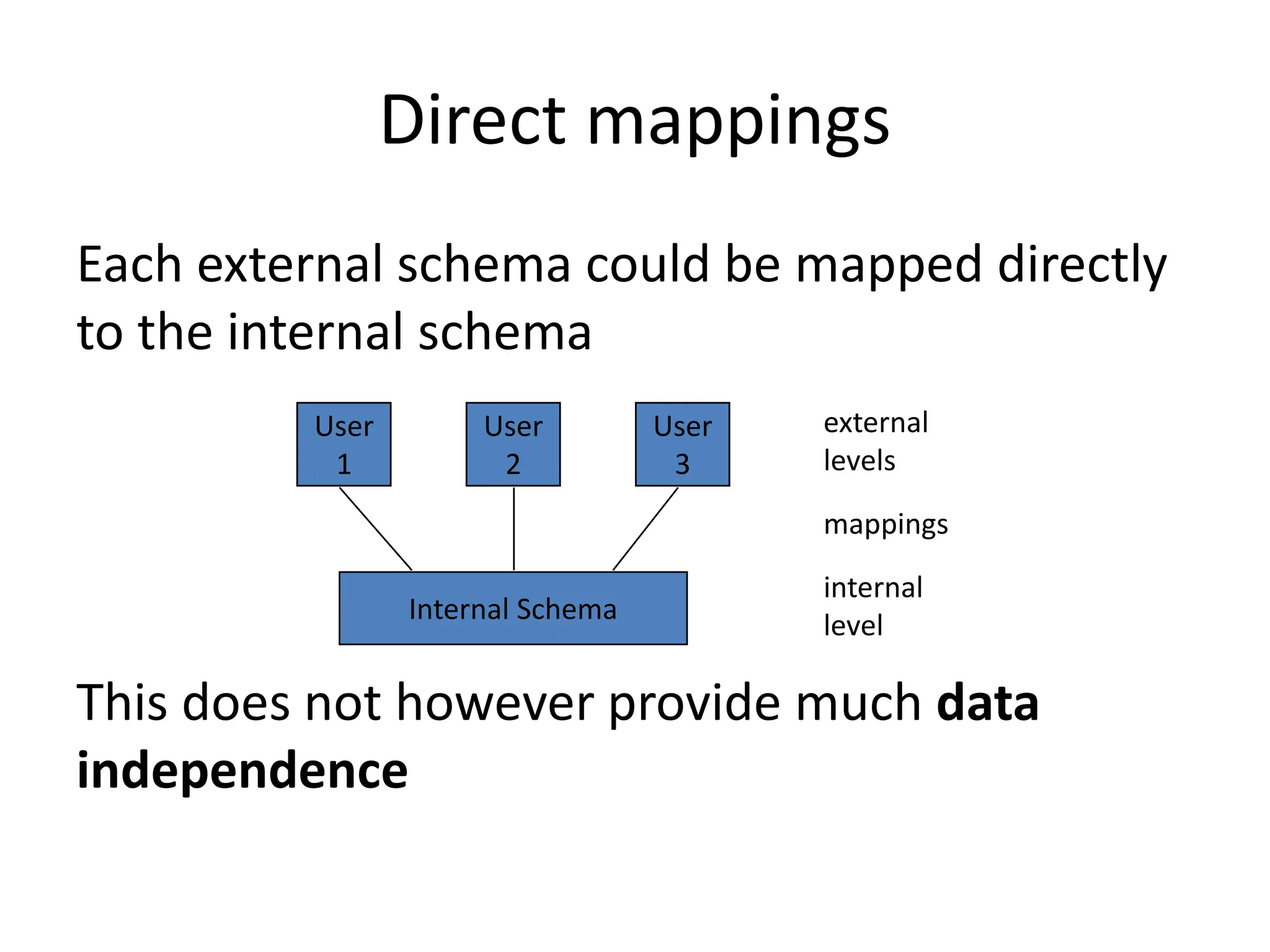 Database Architecture In Database Mgts 2 Ppt