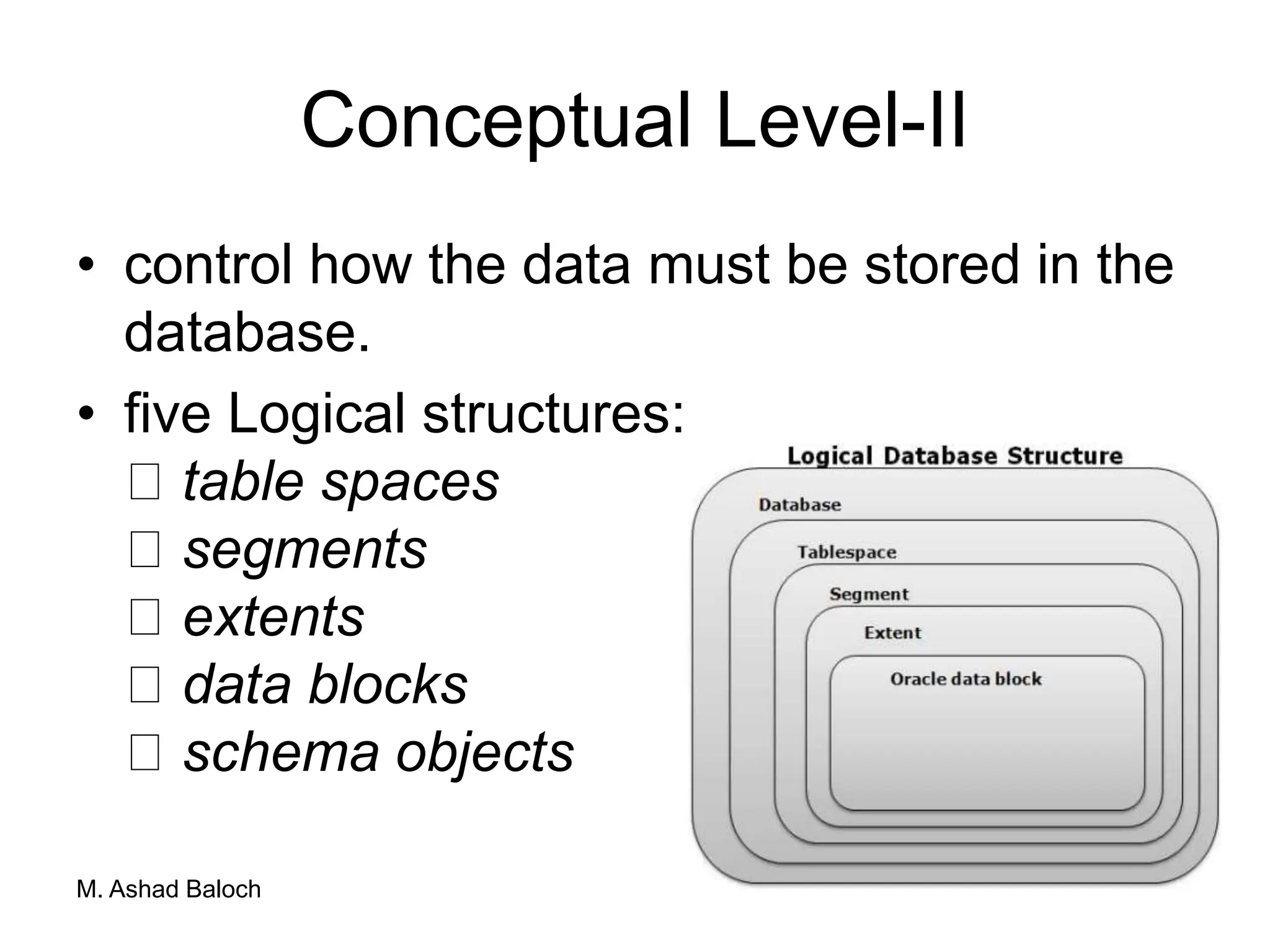 Database Architecture Schemas And Schema Objects Ppt