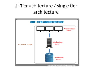 DATABASE ARCHITECTURES AND ITS TYPES.ppt