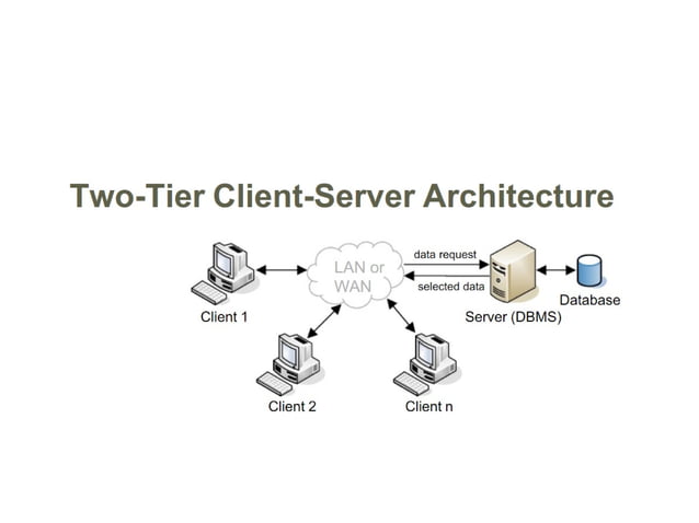 DATABASE ARCHITECTURES AND ITS TYPES.ppt