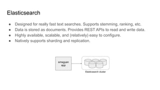 Database Architecture - Case Study - SMS Gyan.pdf