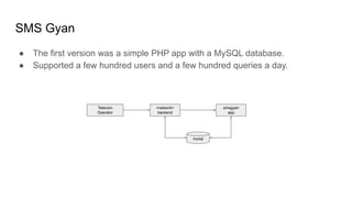 Database Architecture - Case Study - SMS Gyan.pdf