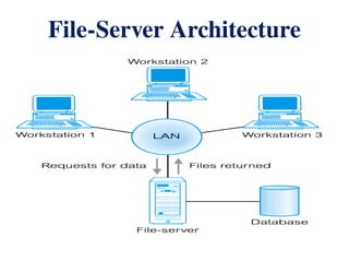 Database Languages Architecture Data Model.pptx
