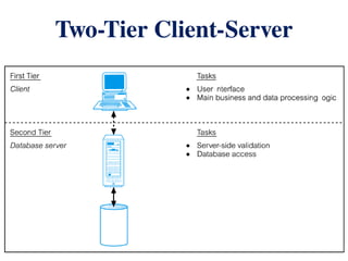 Database Languages Architecture Data Model.pptx