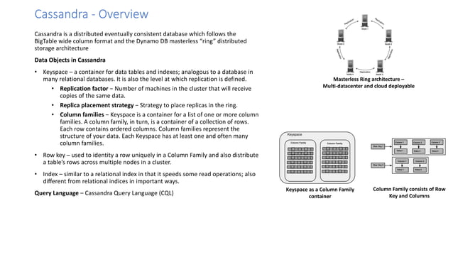 Evolution of Distributed Database Technologies in the Digital era | PPT