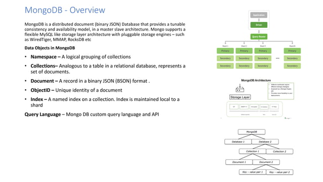 Evolution of Distributed Database Technologies in the Digital era | PPT