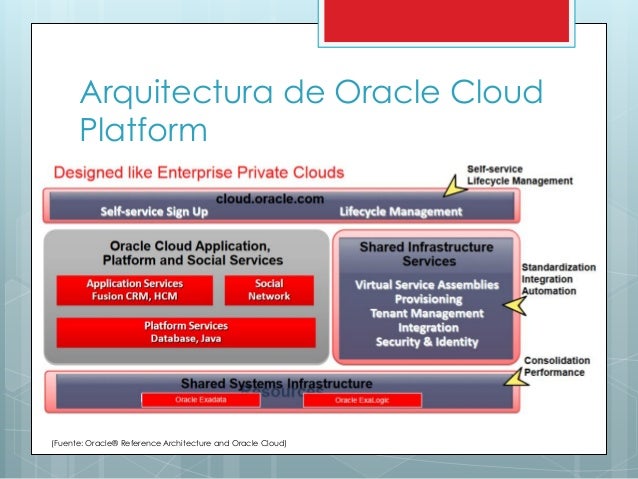 Database as a service con Oracle Cloud platform