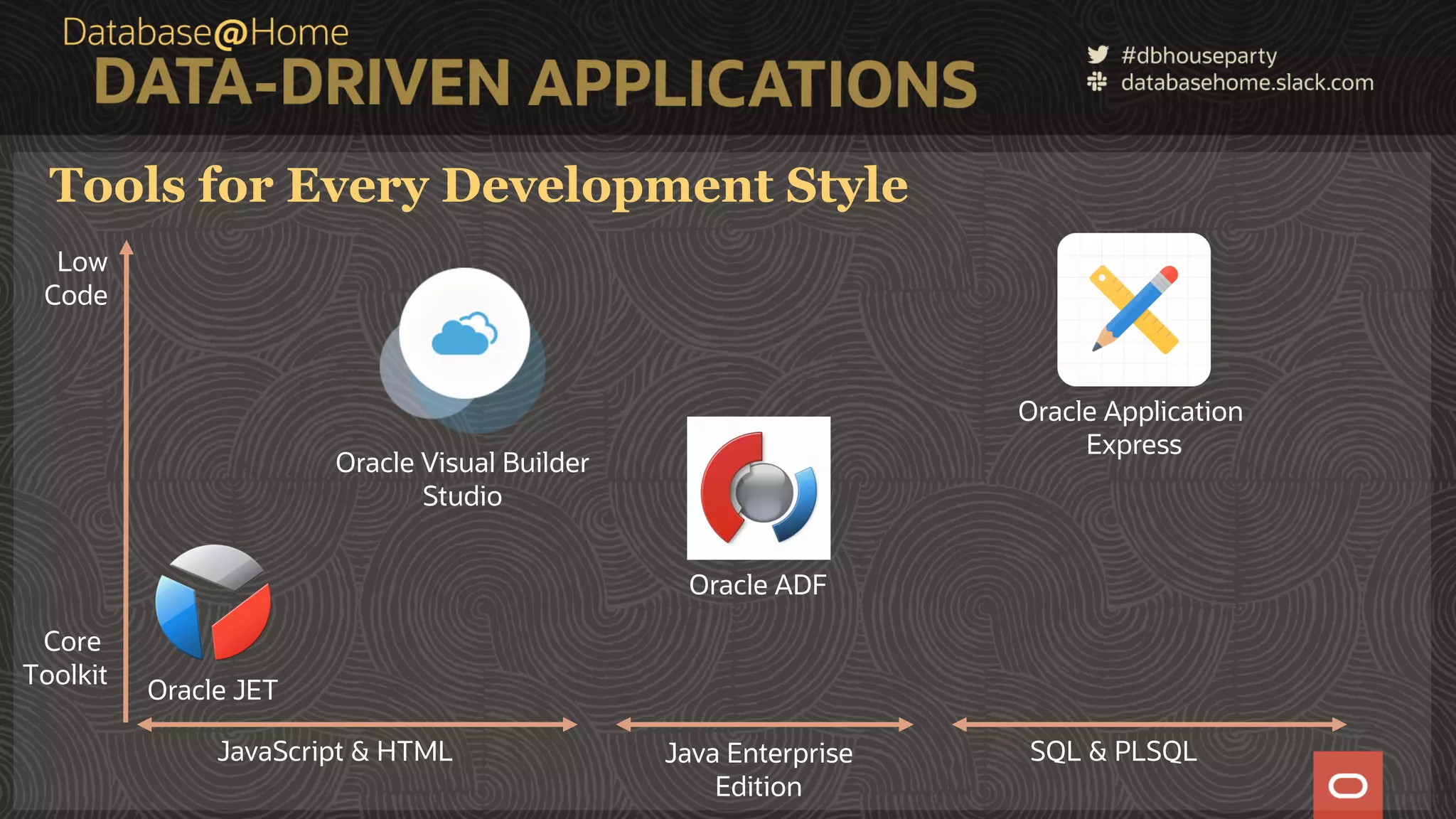 Databasehome Data Driven Apps Core Dev Or Low Code Ui Ppt