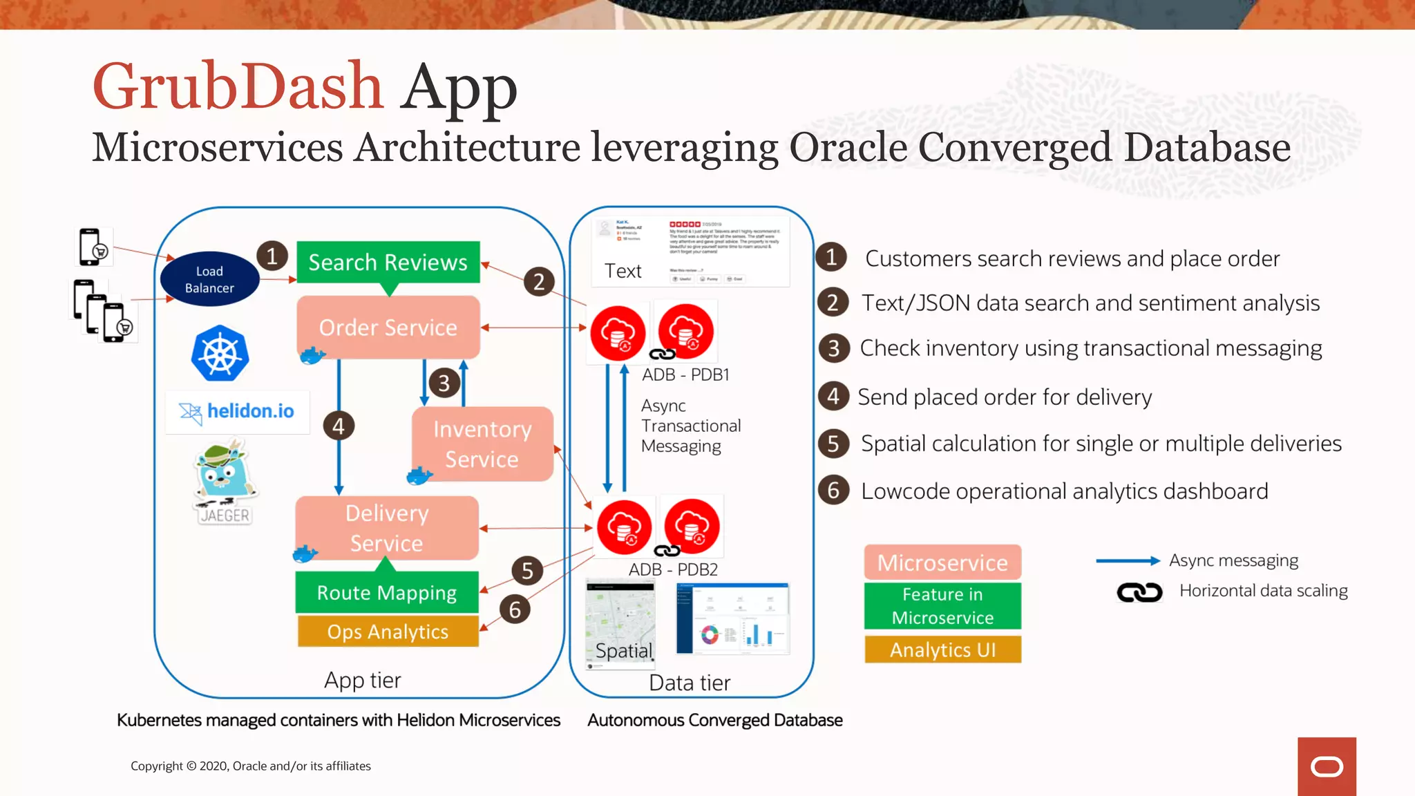 Database@Home : The Future is Data Driven | PDF