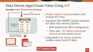 Database@Home : The Future is Data Driven | PPT