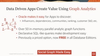 Database@Home : The Future is Data Driven | PPT