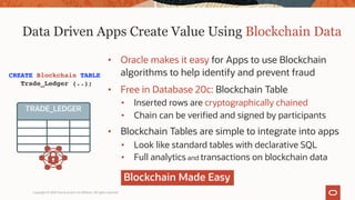 Database@Home : The Future is Data Driven | PPT
