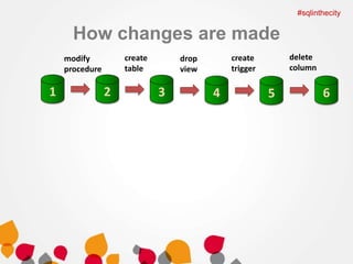 Database automated build and test - SQL In The City Cambridge | PPT