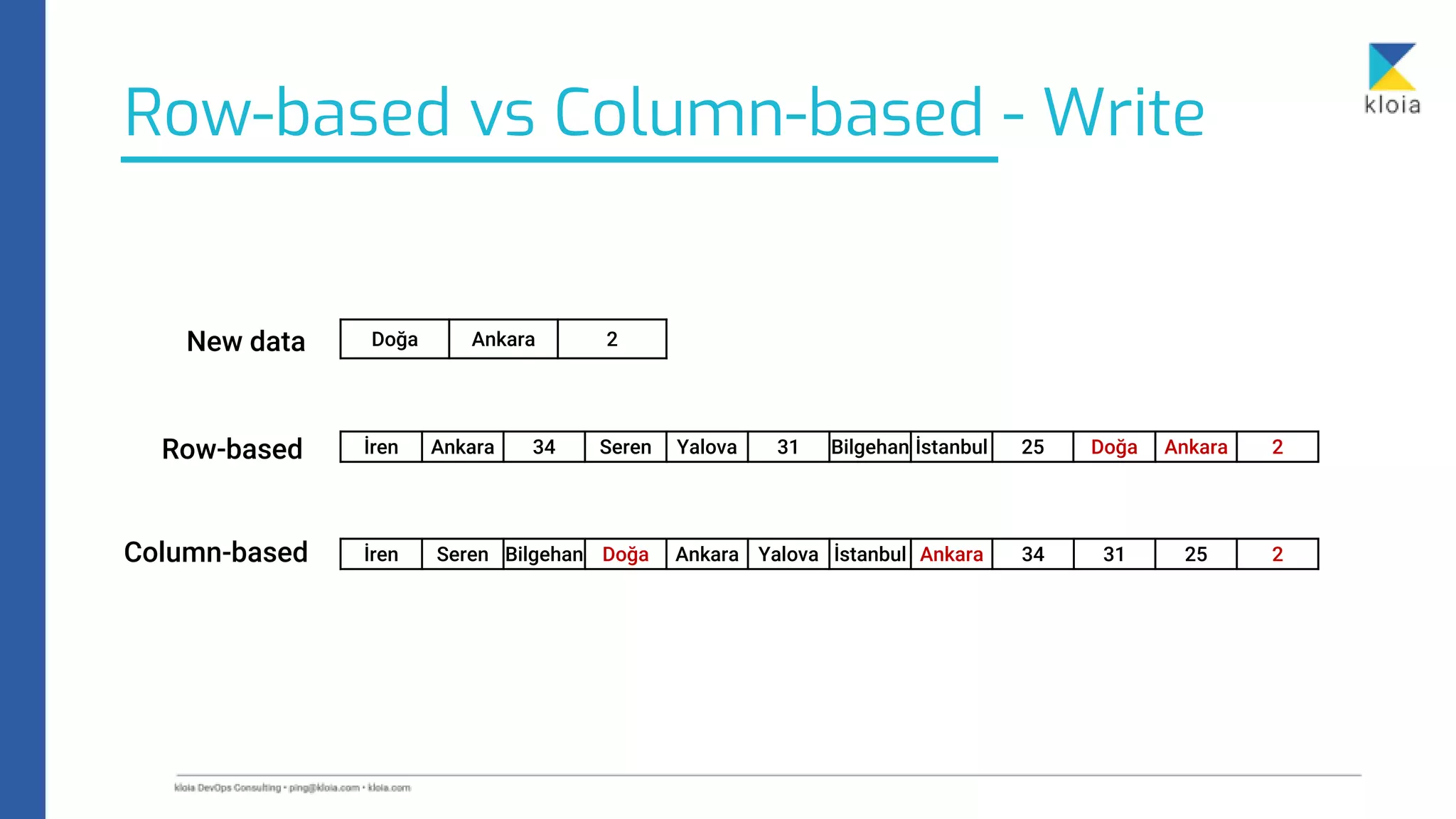 Database awareness | PPT