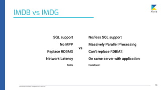 Database awareness | PPT