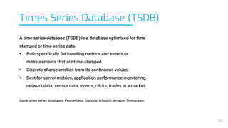 Database awareness | PPT