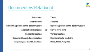Database awareness | PPT