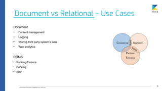 Database awareness | PPT