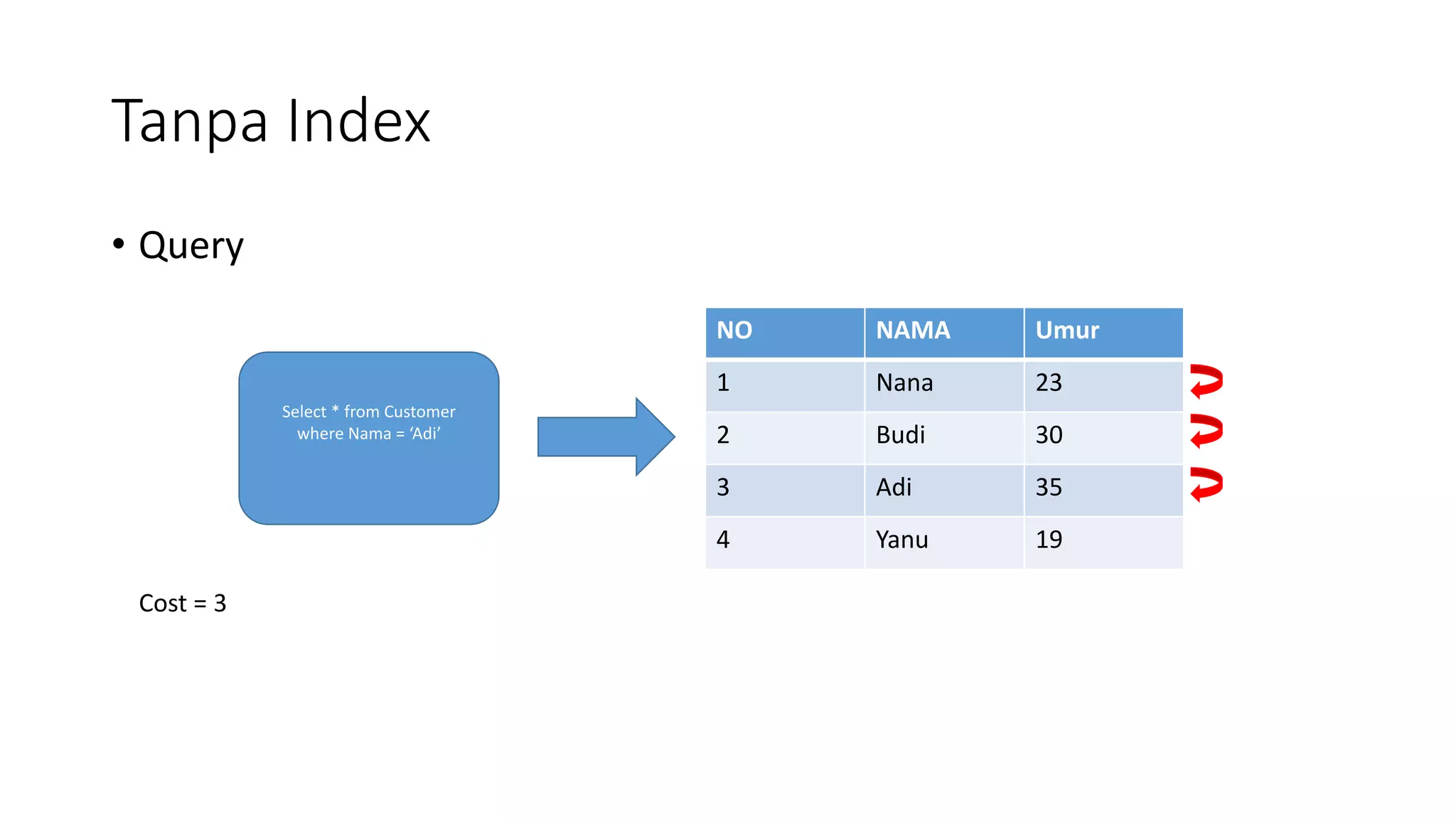 DATAB ASE AWARE NE SS IN DEX.pptx