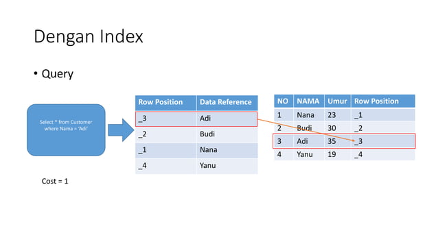 DATAB ASE AWARE NE SS IN DEX.pptx