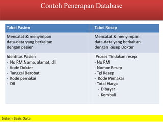 Database | PPTX