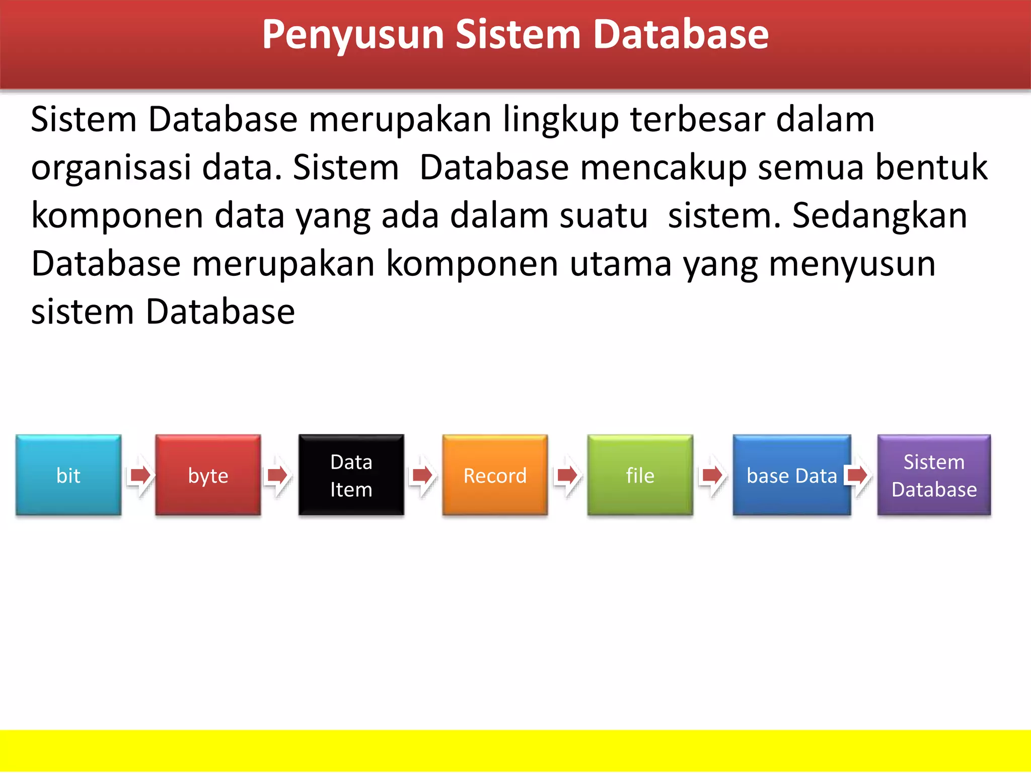 Komponen sistem database | PPT