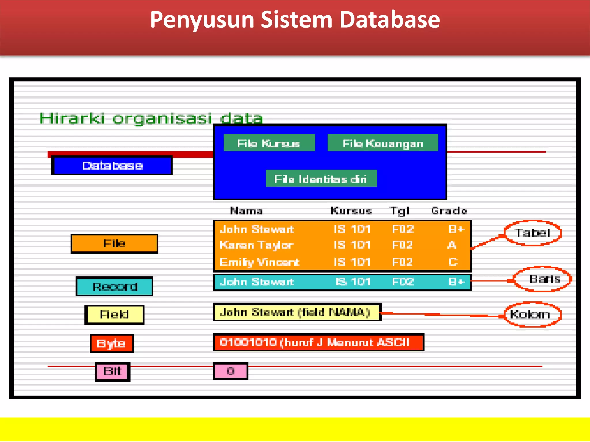 Komponen sistem database | PPT