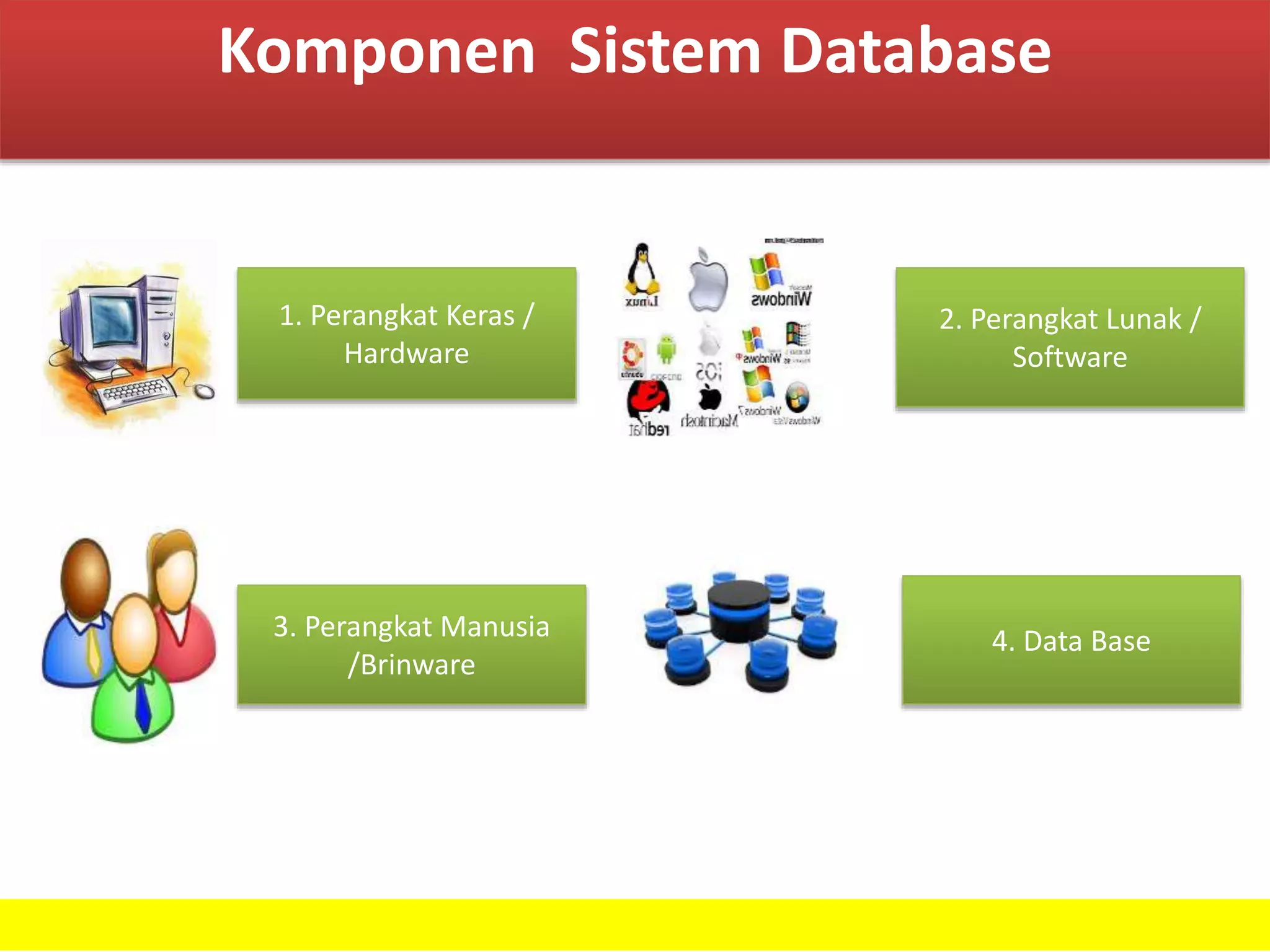 Komponen sistem database | PPT