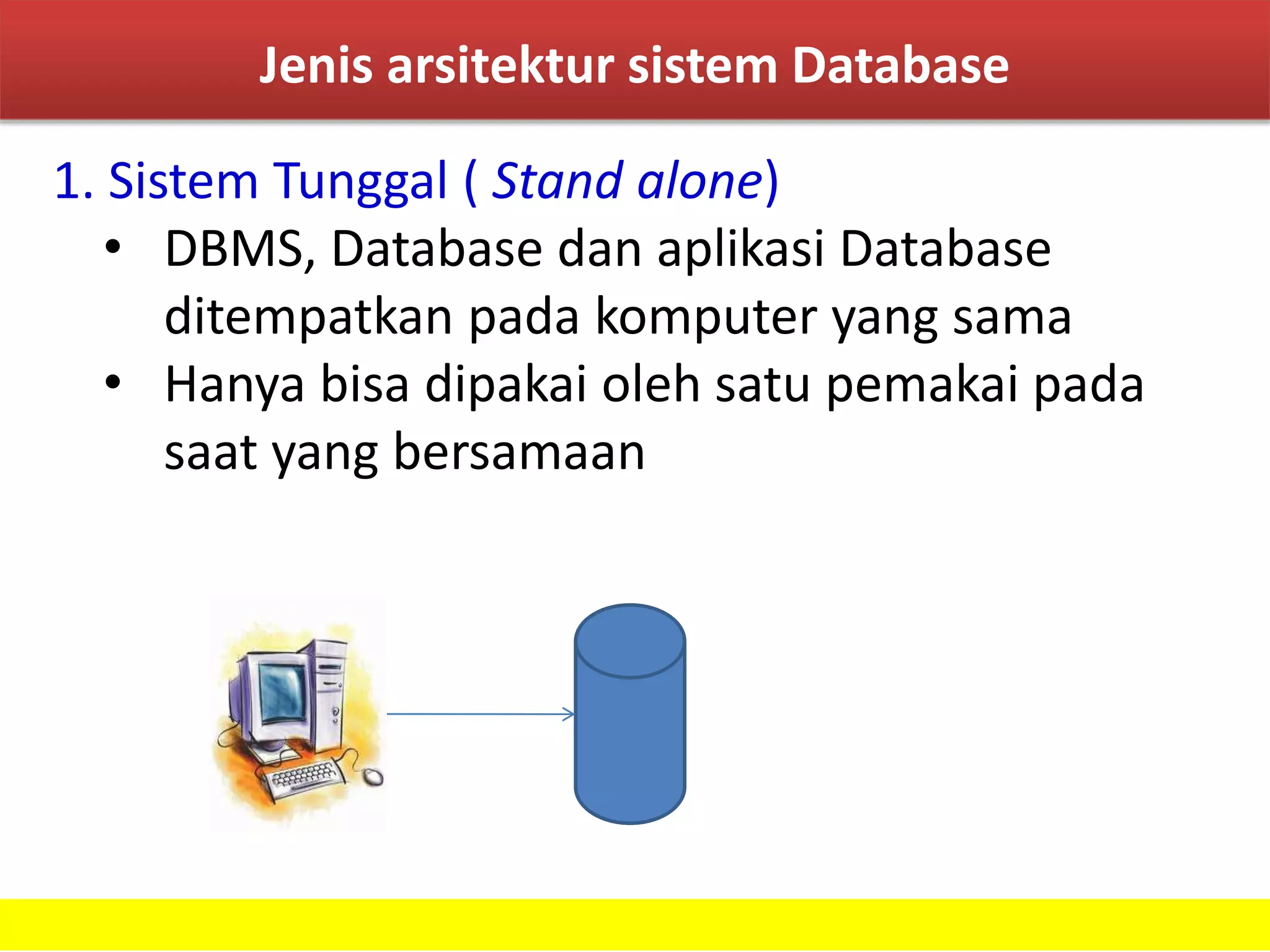 Komponen sistem database | PPT