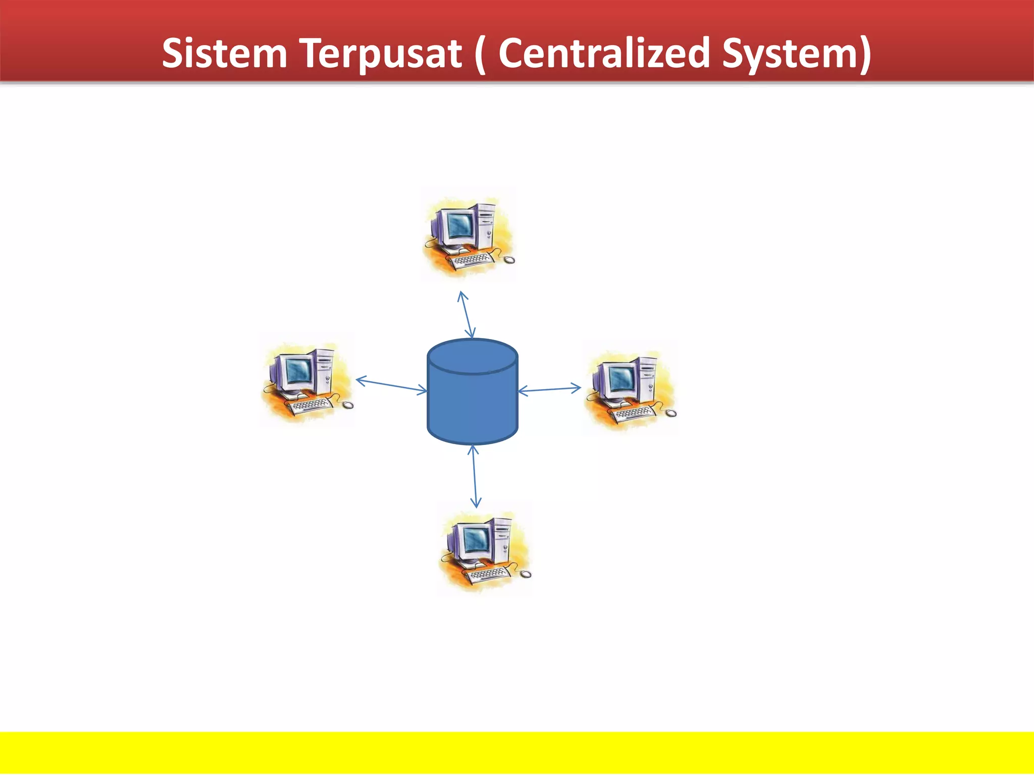Komponen sistem database | PPT