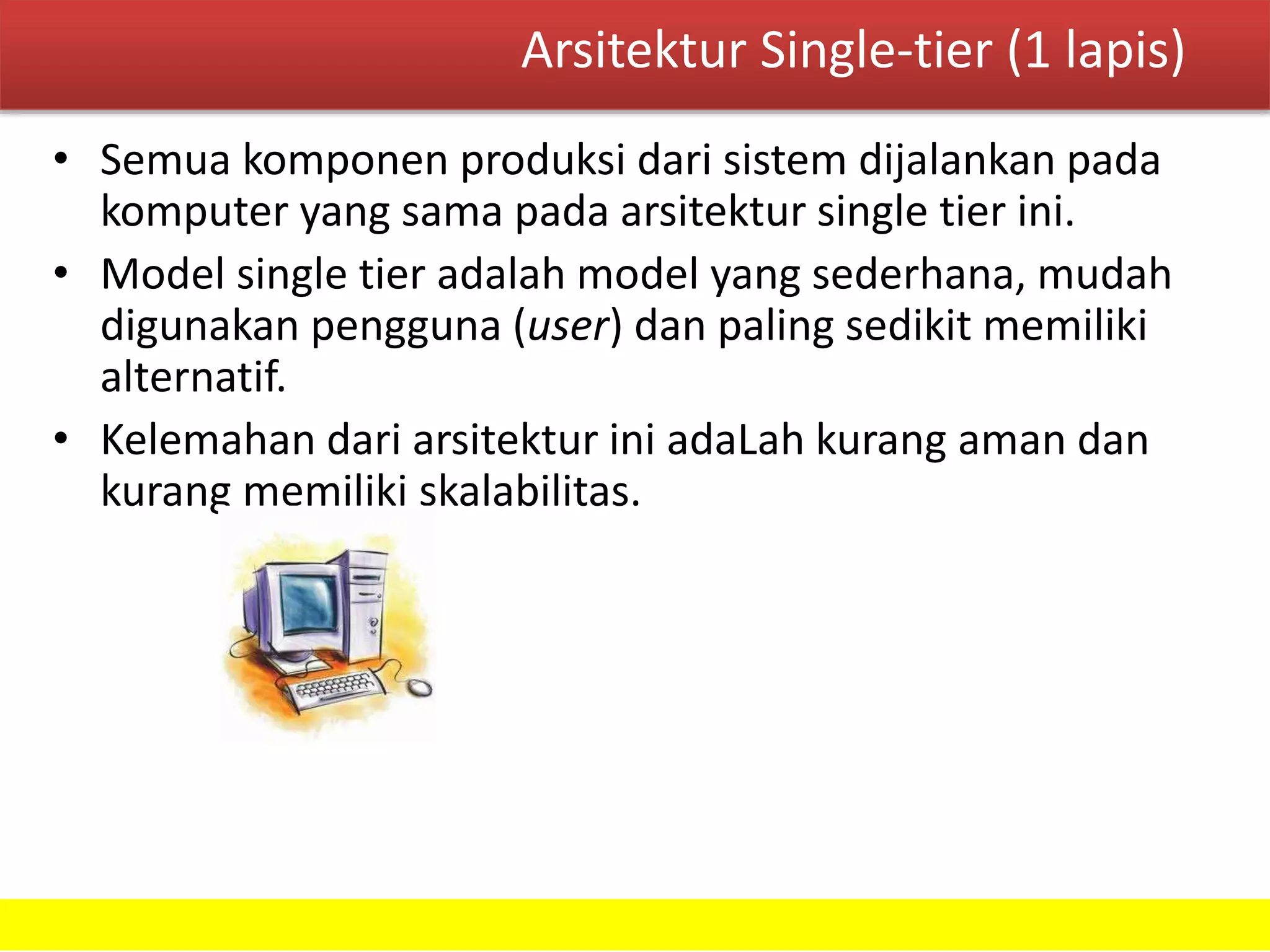 Komponen sistem database | PPT