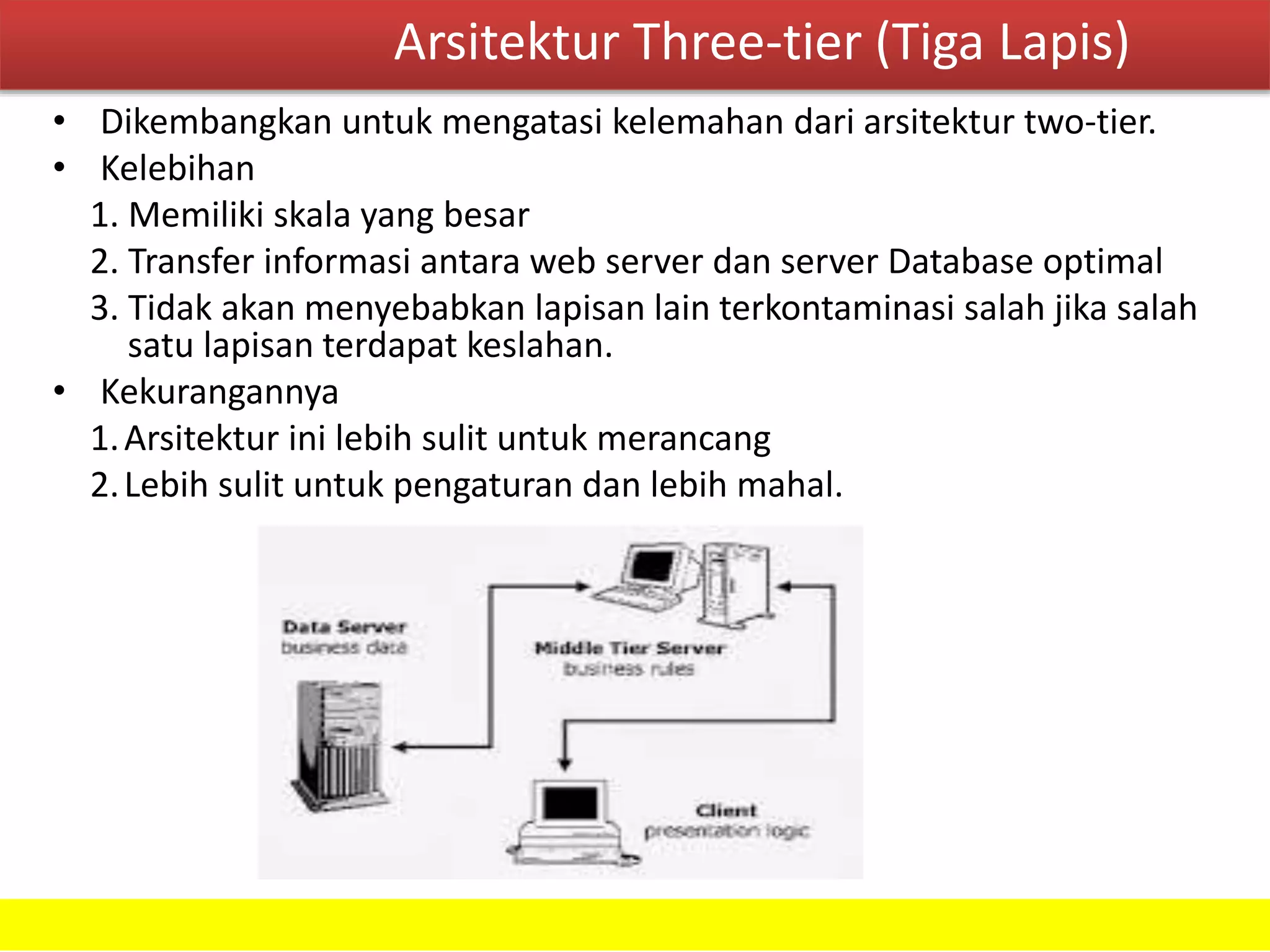 Komponen sistem database | PPT