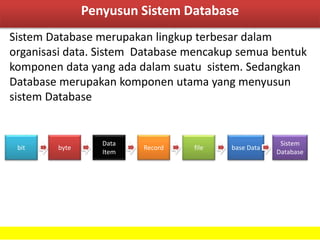 Komponen sistem database | PPT